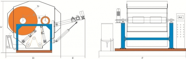 Types Of Fabric Dyeing Machines: Working Principal & Properties ...