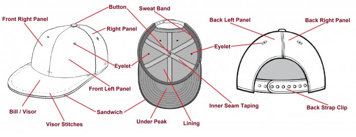 Parts Of A Basic Shirt, Trouser, And Baseball Cap - TextileTuts