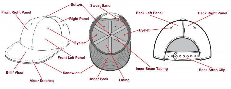 Parts Of A Basic Shirt, Trouser, And Baseball Cap - TextileTuts