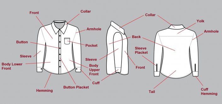 Parts Of A Basic Shirt, Trouser, And Baseball Cap - TextileTuts
