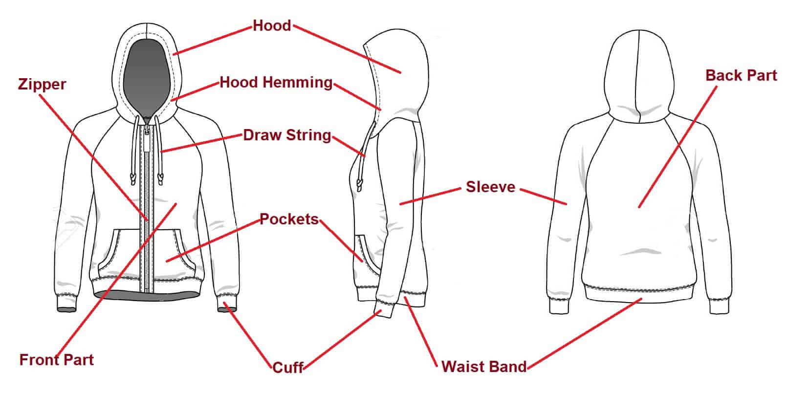 Parts Of A Basic Shirt Trouser And Baseball Cap TextileTuts