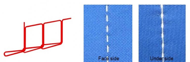 Basic Stitch And Seam Types : Become A Crafting Ninja