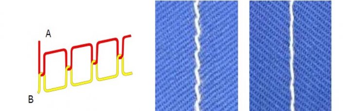 Basic Stitch And Seam Types : Become A Crafting Ninja