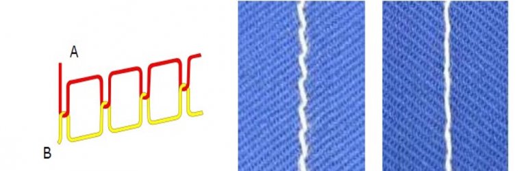 Basic Stitch And Seam Types : Become A Crafting Ninja