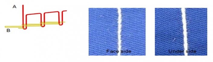 Basic Stitch And Seam Types : Become A Crafting Ninja