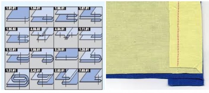 Basic Stitch And Seam Types : Become A Crafting Ninja