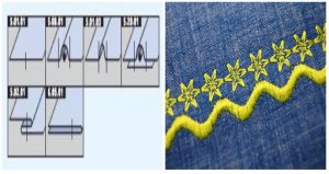 Basic Stitch And Seam Types : Become A Crafting Ninja
