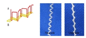 Basic Stitch And Seam Types : Become A Crafting Ninja