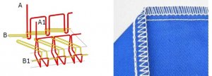 Basic Stitch And Seam Types : Become A Crafting Ninja